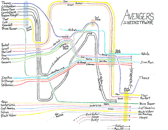 Doodled an Infinity War Timeline at Work. - 9GAG