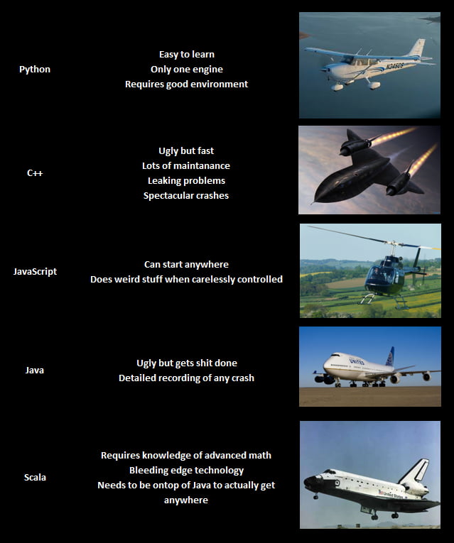 If programming languages were aircraft - 9GAG