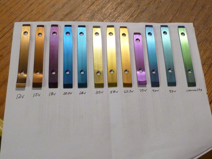 Anodizing titanium generates an array of different titanium color ...