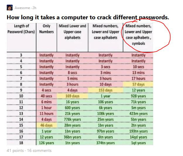 How the hell can you have a number, lower case, upper case and a symbol ...
