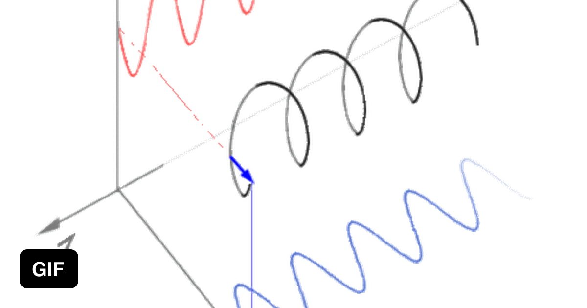 "3D" sine and cosine functions - 9GAG