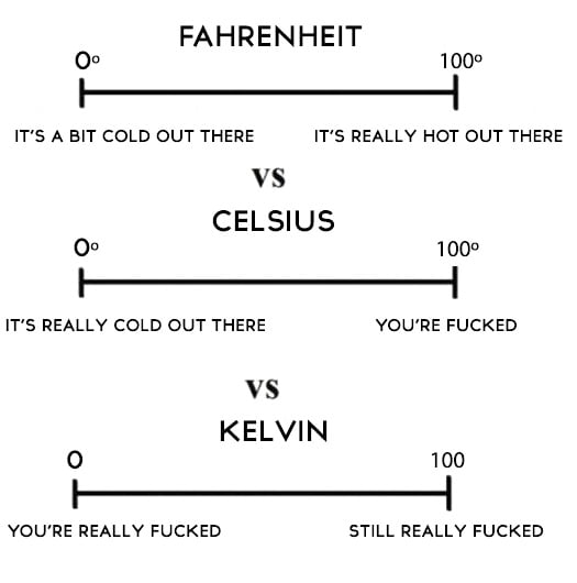 When in doubt about different units of temperature... You're welcome ...