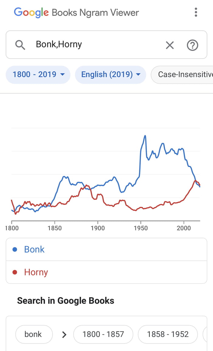 As much bonk as horny - 9GAG