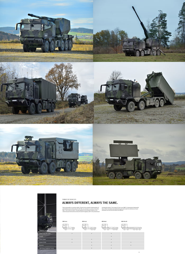 This is why i think Tanks will be obsolete, lets take the HX3 ...