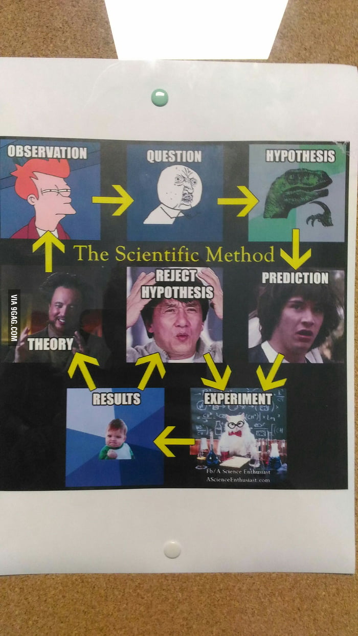 Scientific method explained by my highschool's teacher - 9GAG