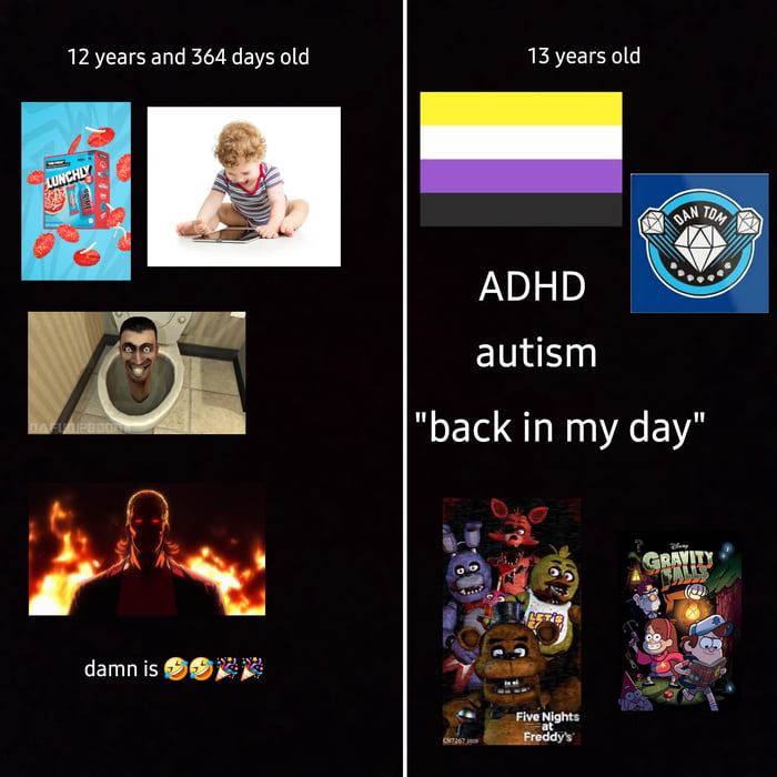 As Gen Alpha is usually seen - 9GAG