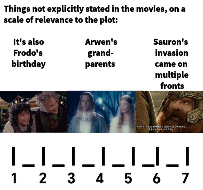 Accurate ranking is accurate. - 9GAG