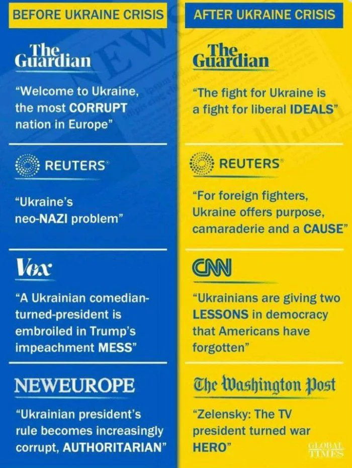 How times change... - 9GAG