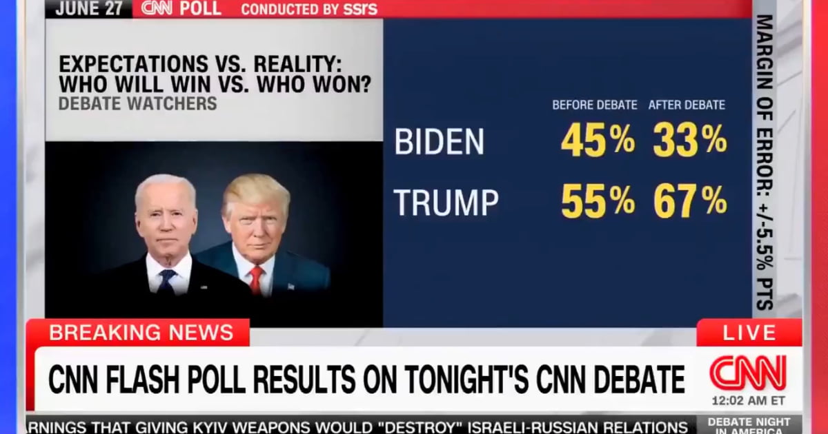 Was it what you predicted? - 9GAG