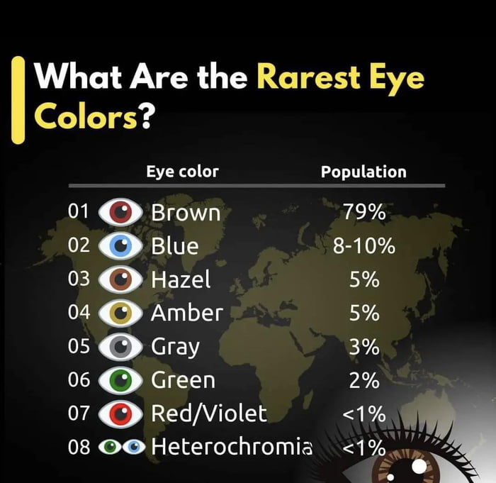 Rarest Eye Colors - 9GAG