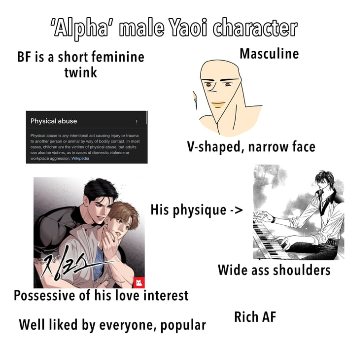 ‘Alpha’ Yaoi character Starterpack - 9GAG