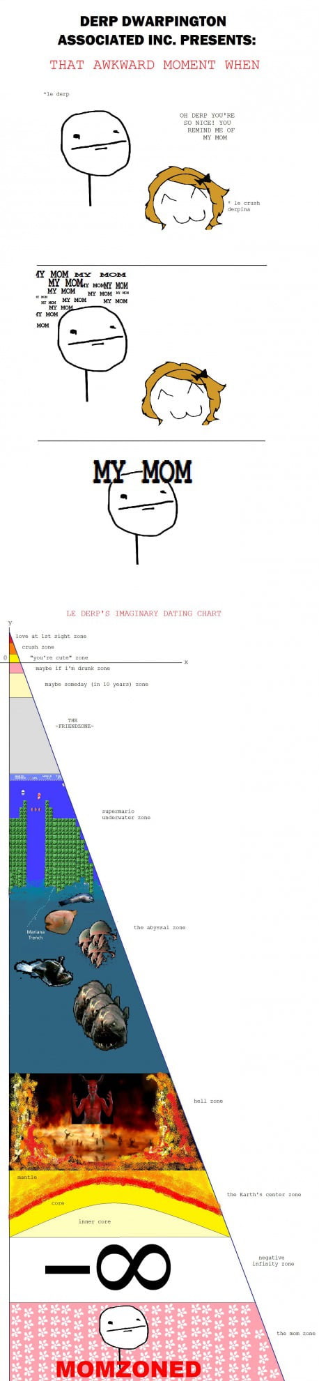 The ultimate zone - 9GAG