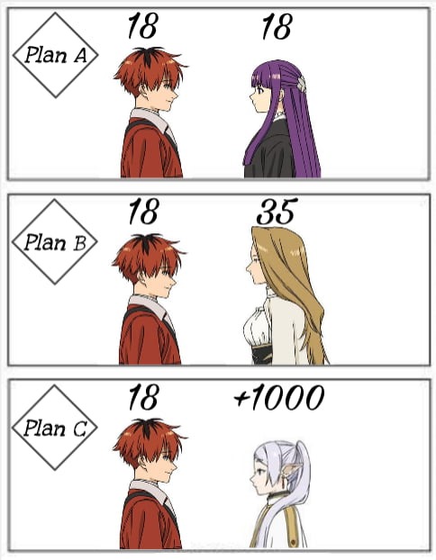 Backup plan for backup plan - 9GAG