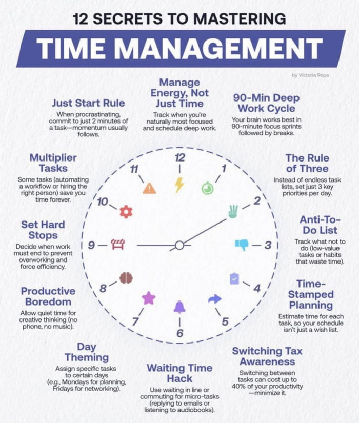 A cool guide to mastering time management. - 9GAG
