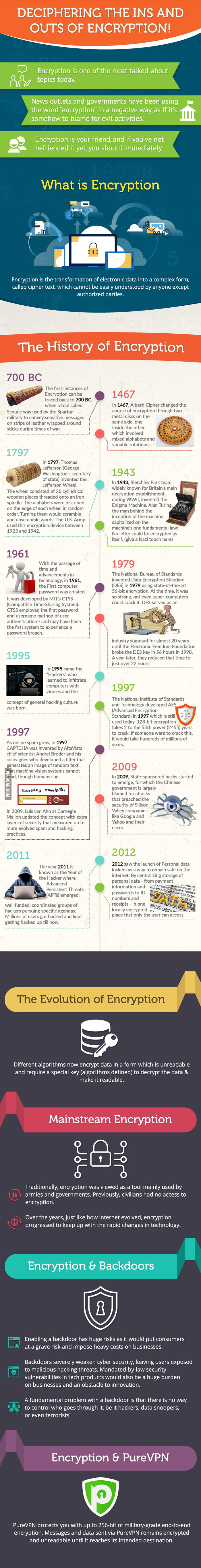 Encryption: An Infographic! - 9GAG