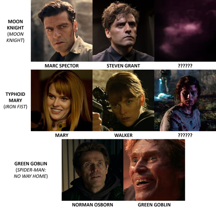 Characters with dissociative identity disorder in the MCU - 9GAG