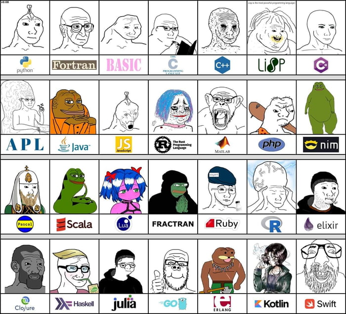 Extended Programmers Chart - 9GAG