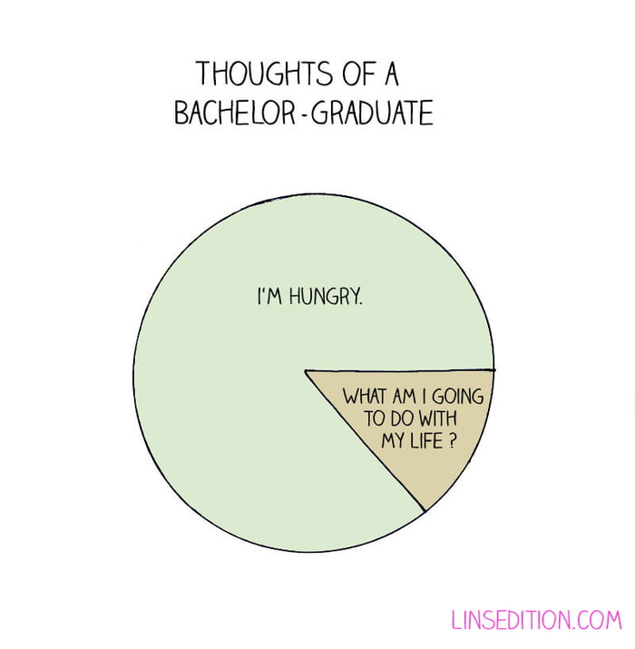 Thoughts of a graduate - 9GAG
