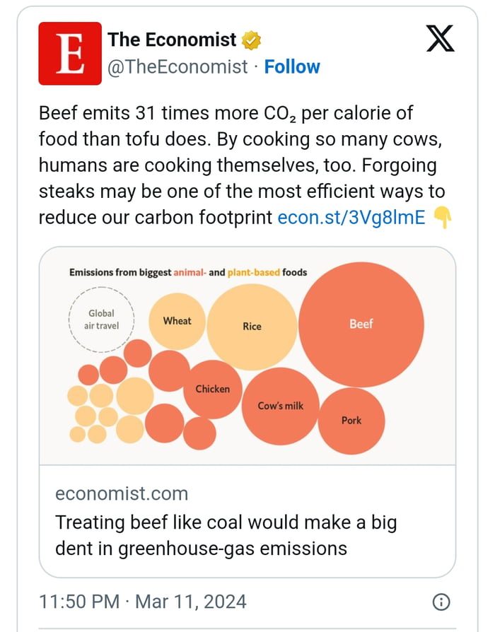 Still not giving up meat, enviro-freaks - 9GAG