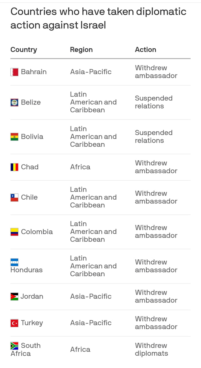 You question, really does it matter? - 9GAG