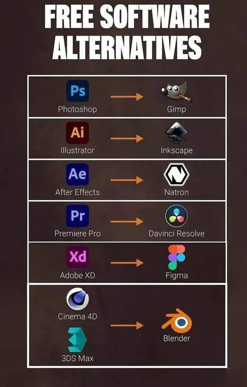 Alternatives to paid software - 9GAG