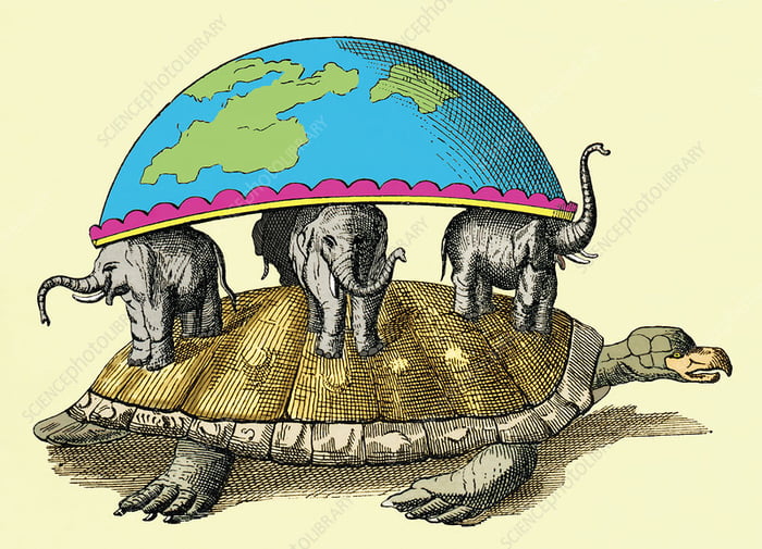 According to Hinduism Earth is hemispherical in shape and is balanced ...