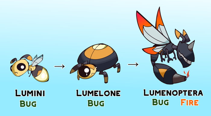 Lumini, Lumelone and Lumenoptera - Fanmade Evolution Line - 9GAG