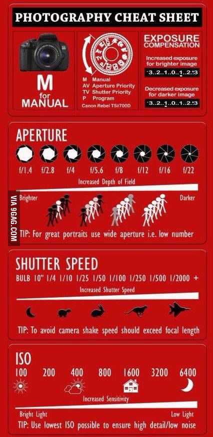 Totally awesome cheat sheet! - 9GAG