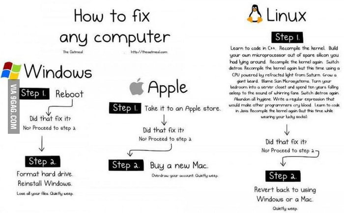 Windows Apple Linux - 9GAG