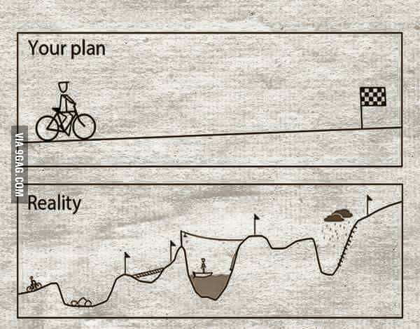 Your plan vs. Reality - 9GAG