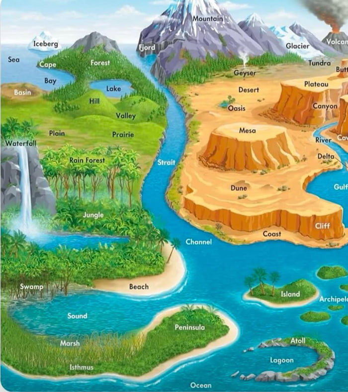 A visual of every major geography term - 9GAG