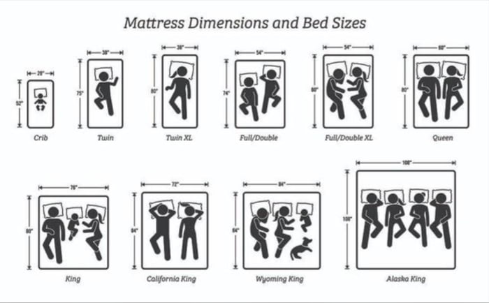A Cool Guide on the Appropriate Bed Sizes and Matching Mattress Dimensions - 9GAG
