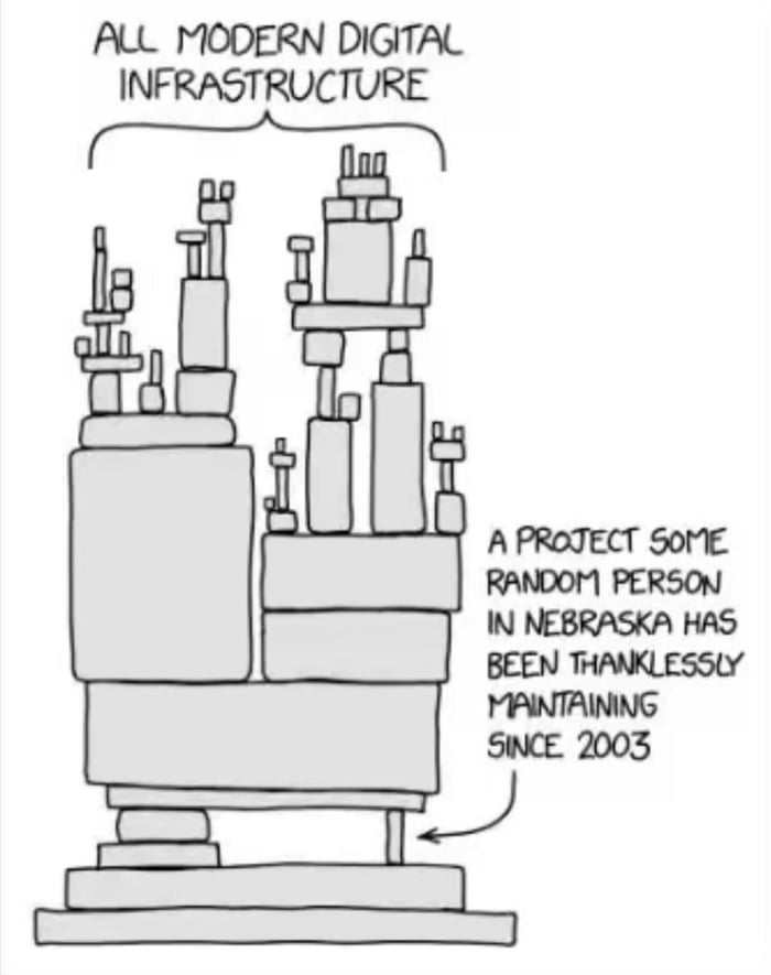 Encoding Real Life Example