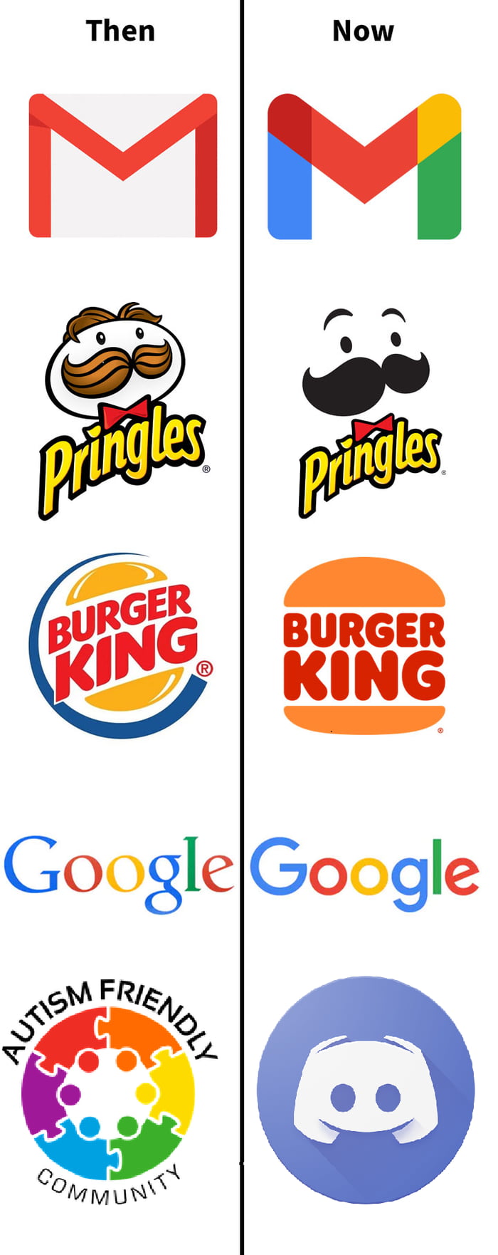 How company logos changed over time - 9GAG