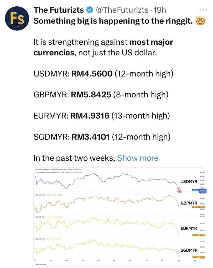 Tapi harga barang masih tinggi - 9GAG