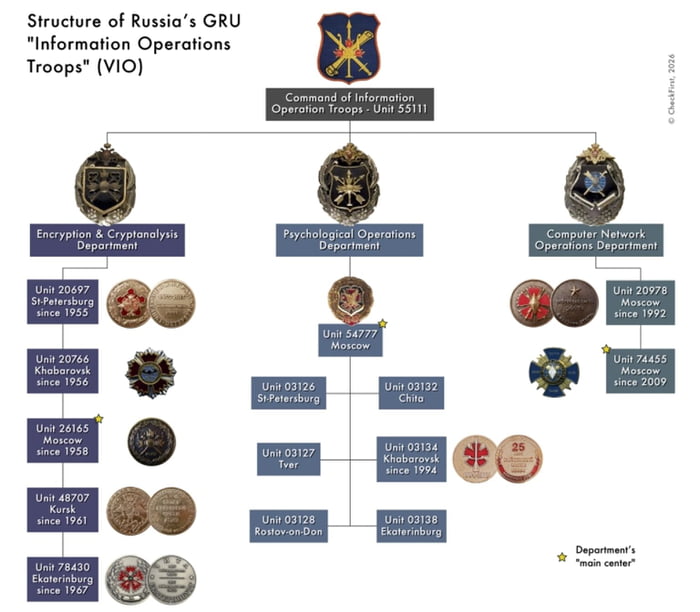 LOL "Award symbols exposed the Russian information operations tгоорs ...