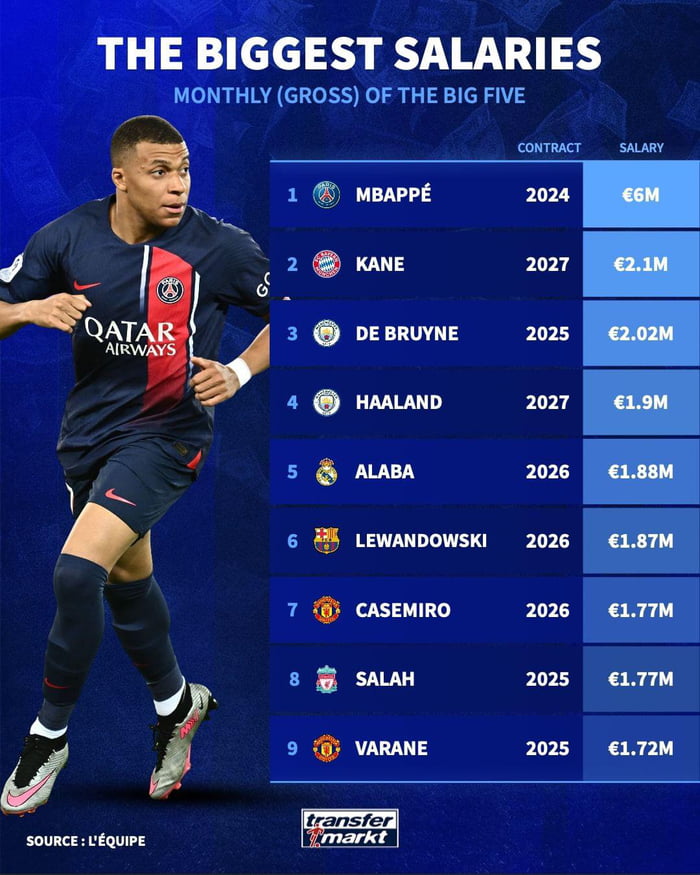 Top 9 Monthly Salaries In Europe 9GAG Top 9 Monthly Salaries In Europe 9GAG