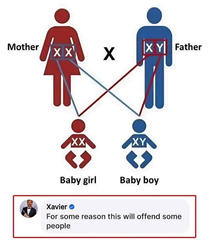 Let’s trigger and offend ex twitter users here In 9gags - 9GAG