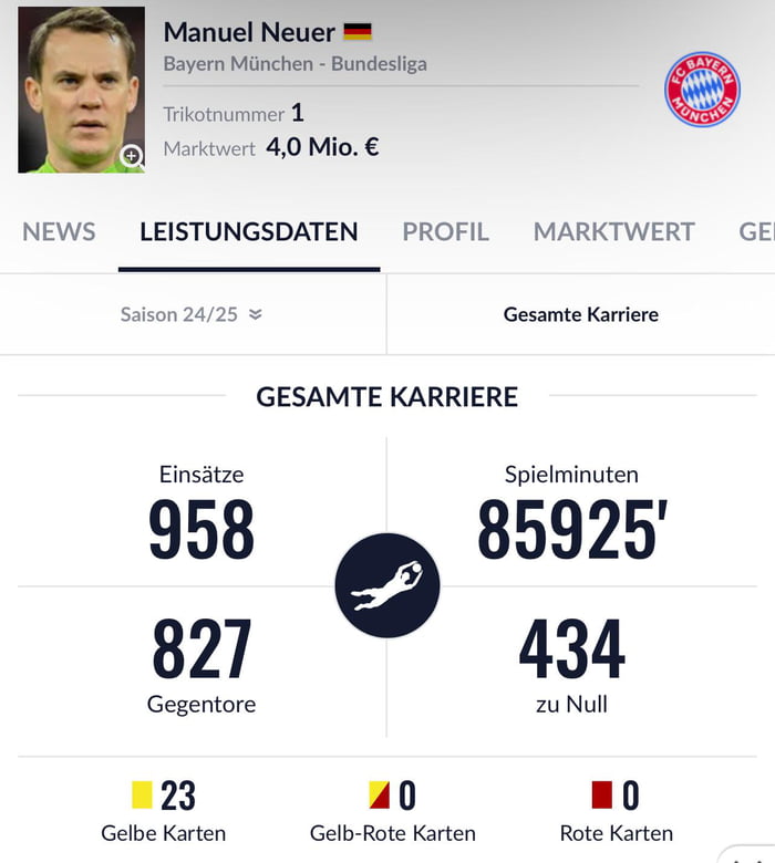 Manuel Neuer just received his first red card with 38 y/o and 958 ...