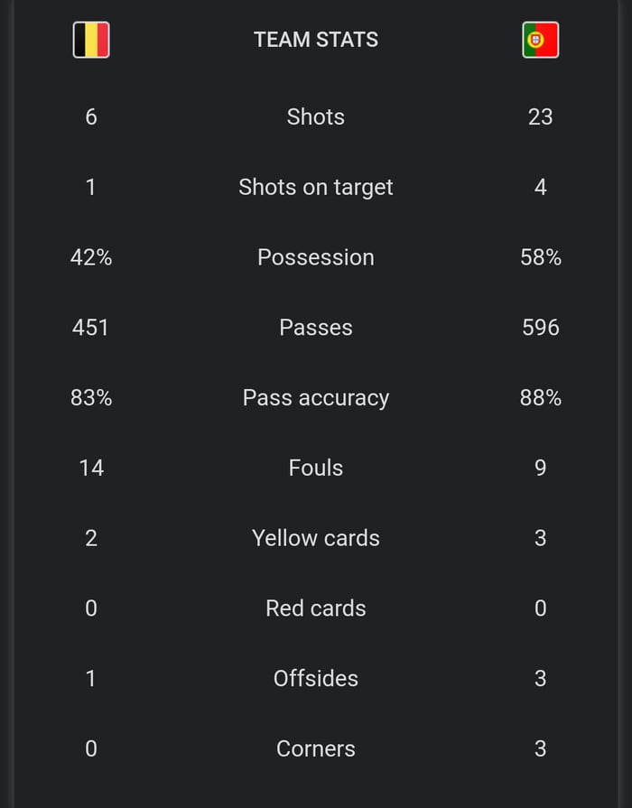 Quality over quantity - 9GAG