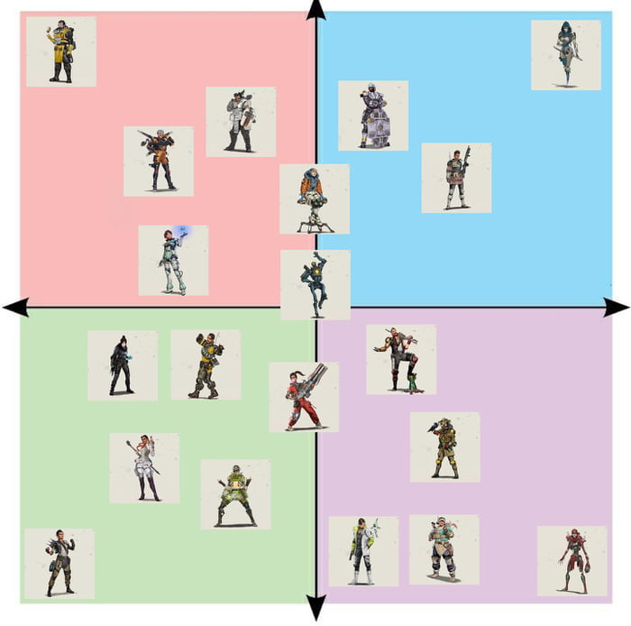 New Apex Political Compass - 9GAG
