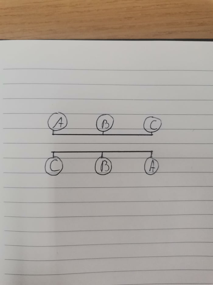 Is It Even Possible To Connect A Tot A B To B And C To C Without 
