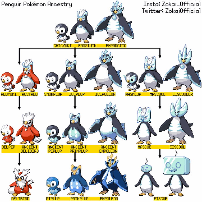 Penguin Pokémon Ancestry - 9GAG