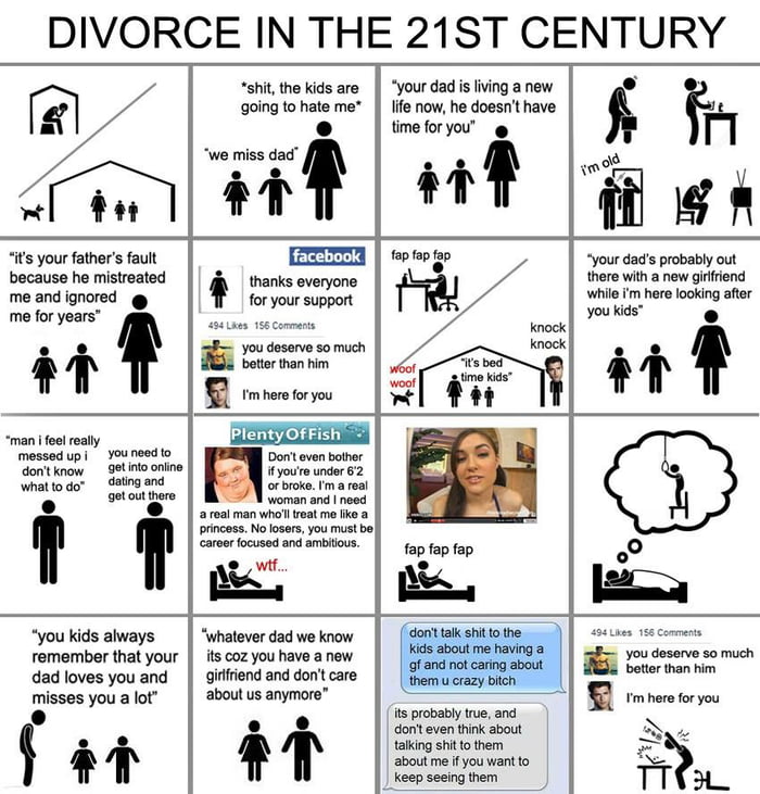 Modern day Divorce ! - 9GAG