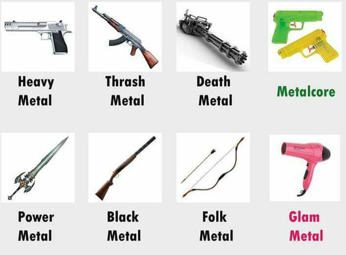 What's you weapon of choice? I'd go for the Gattling Gun since I am ...