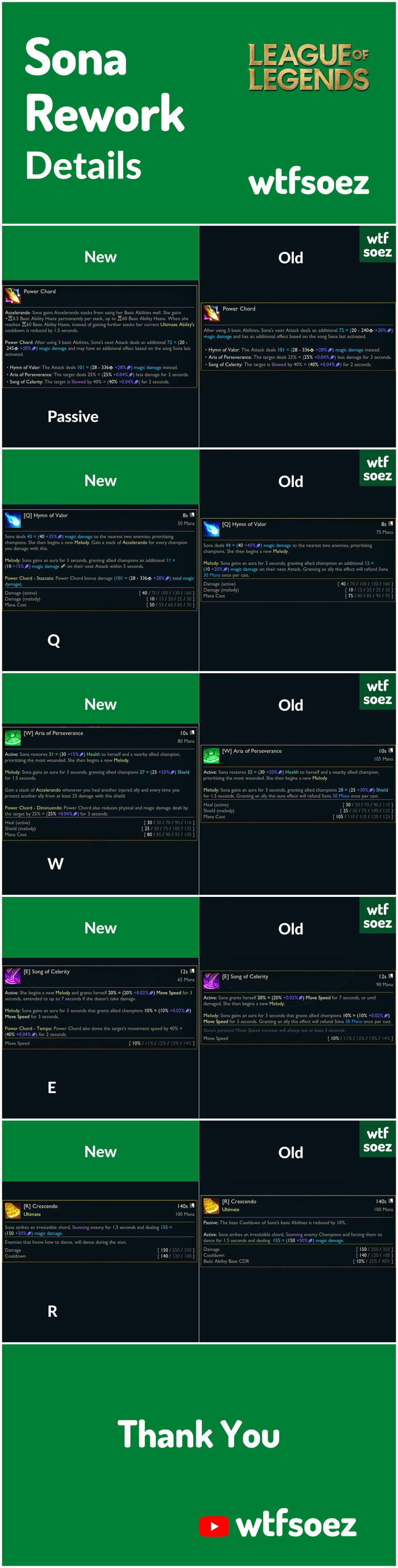 Lol Sona Rework Full Details / All Abilities Revealed - 9GAG