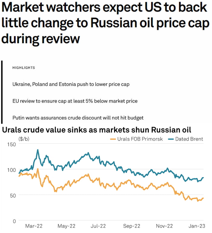 Countries are calling for a lowering of the Russian oil price cap which ...
