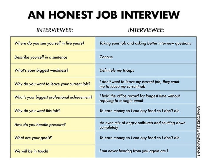 An honest Interview - 9GAG