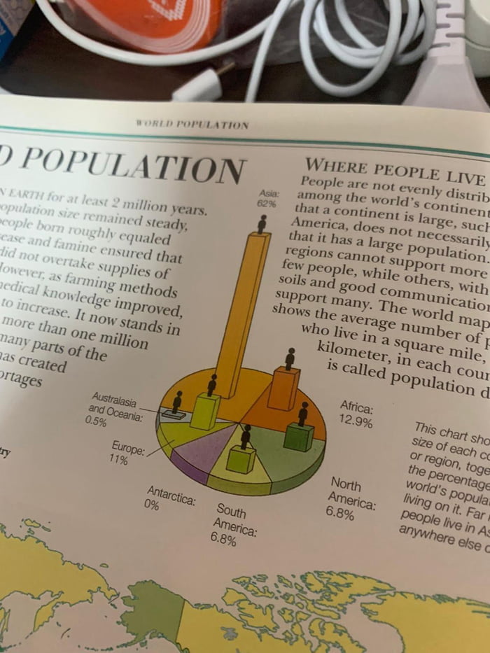 This is one of the most accurate pie charts ever - 9GAG