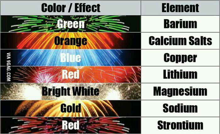 Fireworks colors - 9GAG